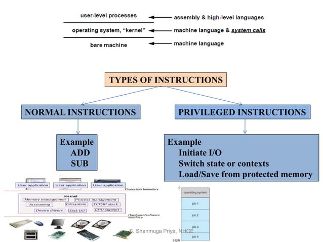 OPERATING SYSTEMS - INTRODUCTION | PPT