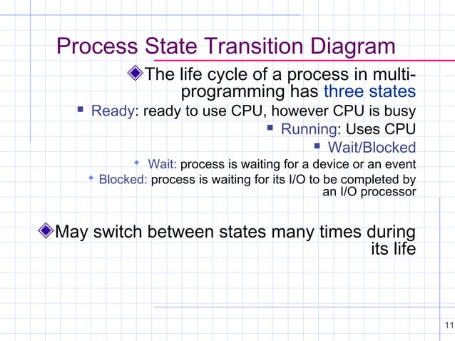 Operatingsystems lecture2 | PPT | Operating Systems | Computer Software and Applications