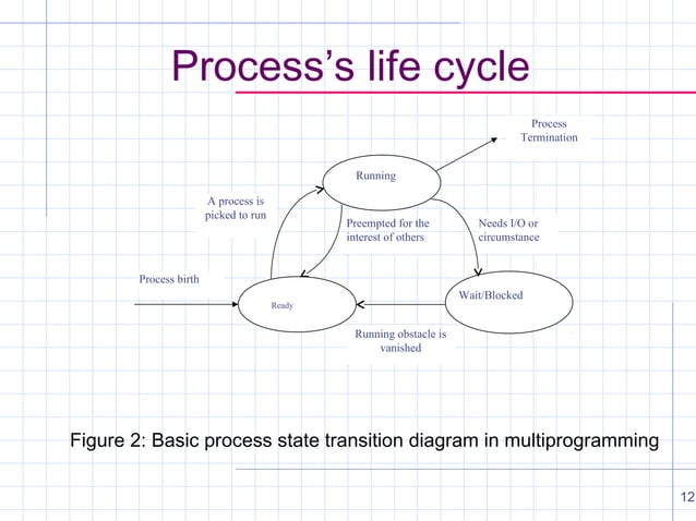 Operatingsystems lecture2 | PPT | Operating Systems | Computer Software and Applications