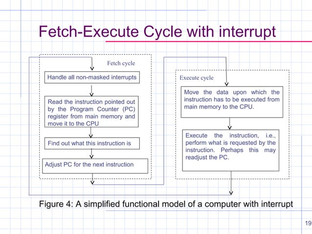 Operatingsystems lecture2 | PPT | Operating Systems | Computer Software and Applications