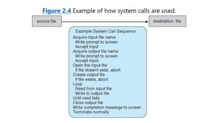 Operating Systems - Introduction to System Calls.pptx