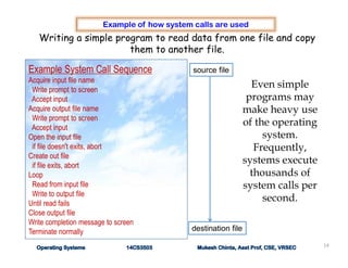 Operating systems system structures | PDF
