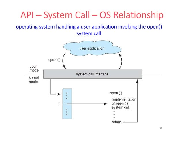 Operating systems system structures | PDF