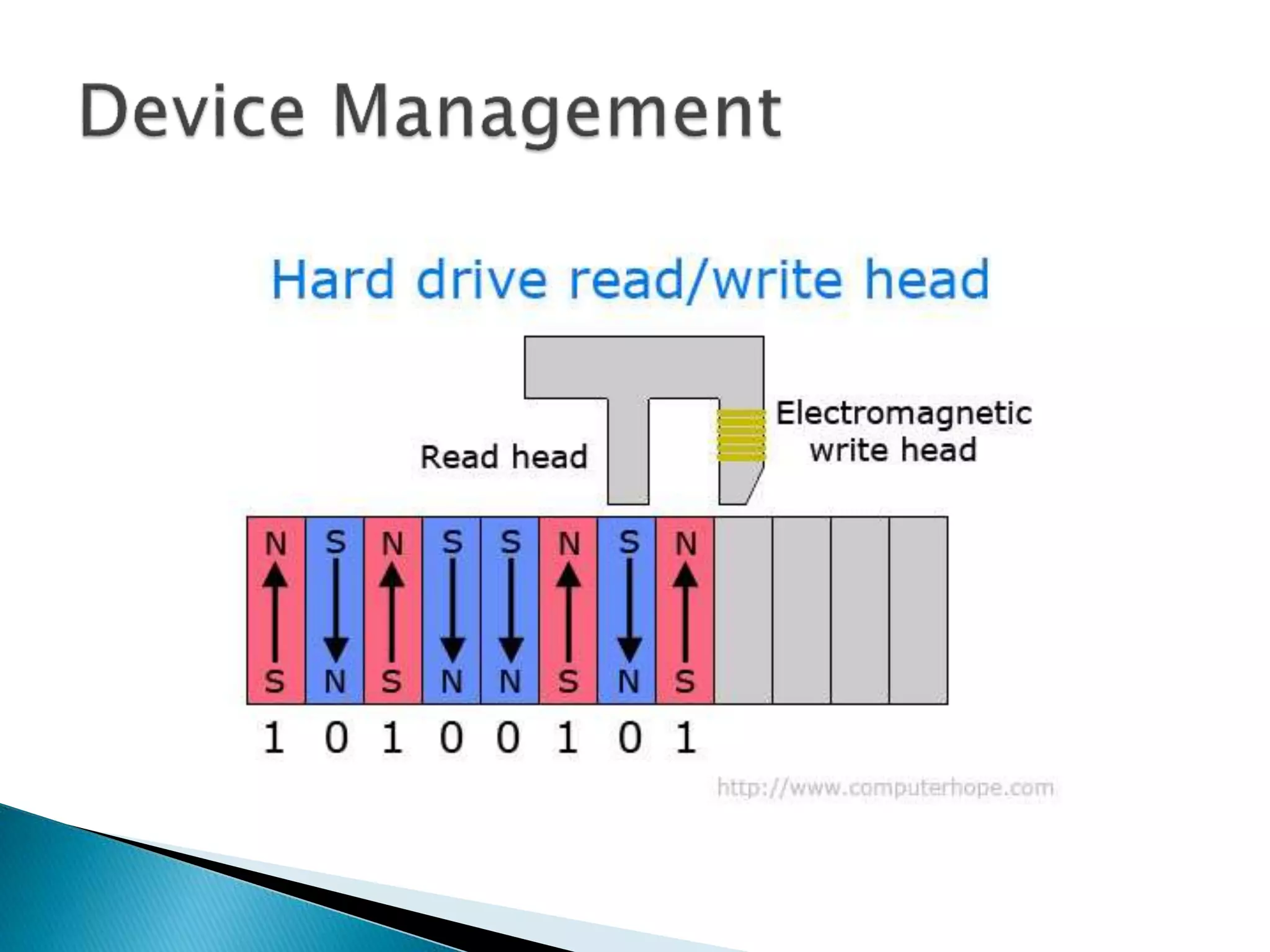 Operating Systems: Device Management | PPTX