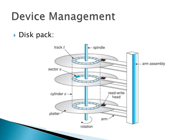 Operating Systems: Device Management | PPTX