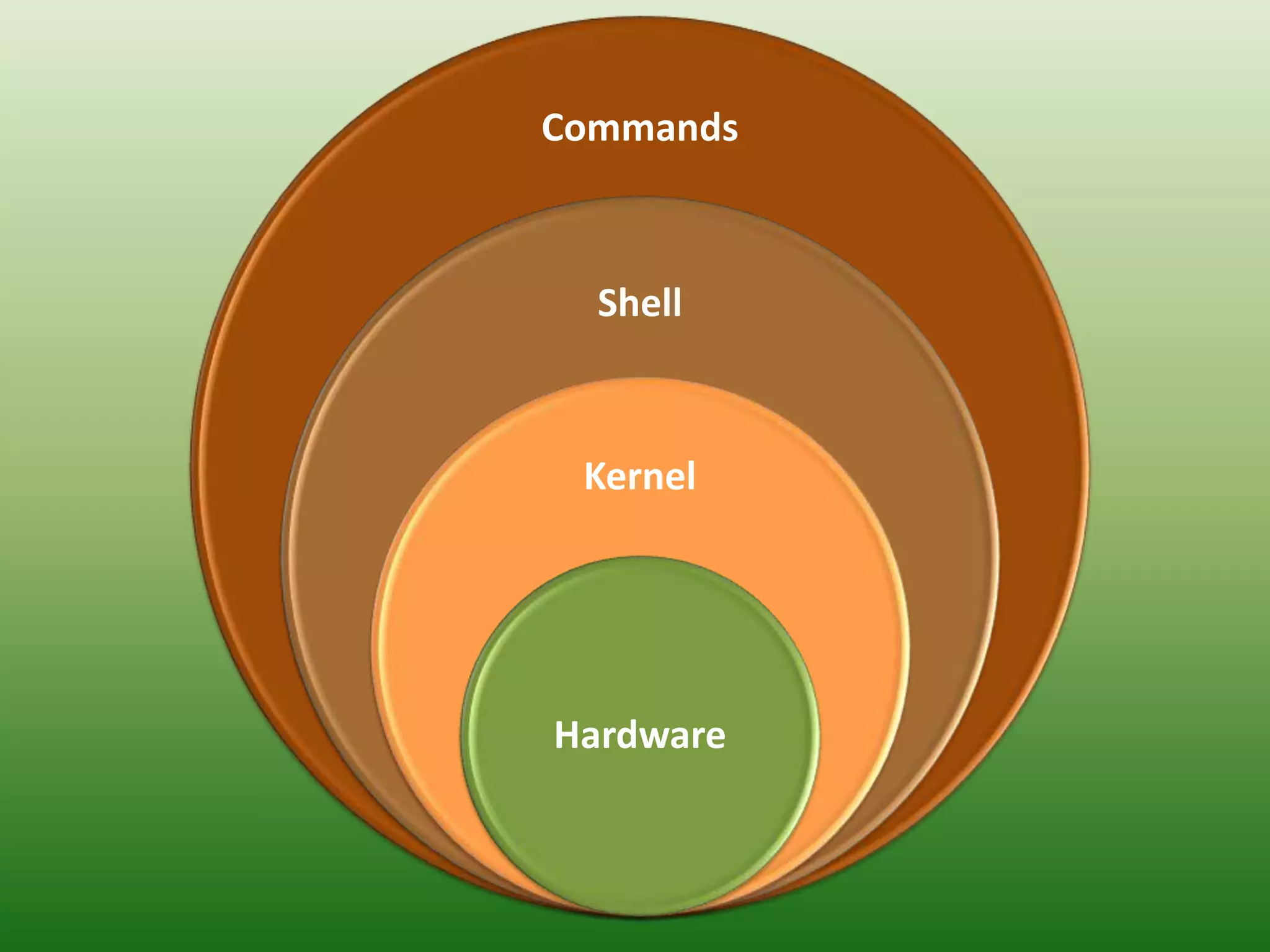 Operating Systems: A History of Linux | PPTX | Computing | Technology & Computing