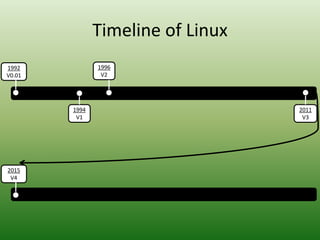 Operating Systems: A History of Linux | PPTX | Computing | Technology ...