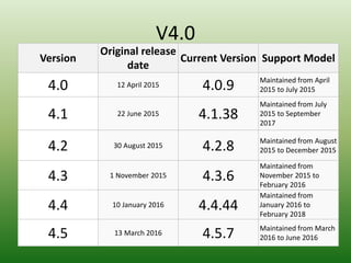 Operating Systems: A History of Linux | PPTX | Computing | Technology ...