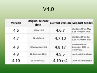 Operating Systems: A History of Linux | PPTX | Computing | Technology ...