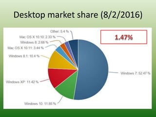 Operating Systems: A History of Linux | PPTX
