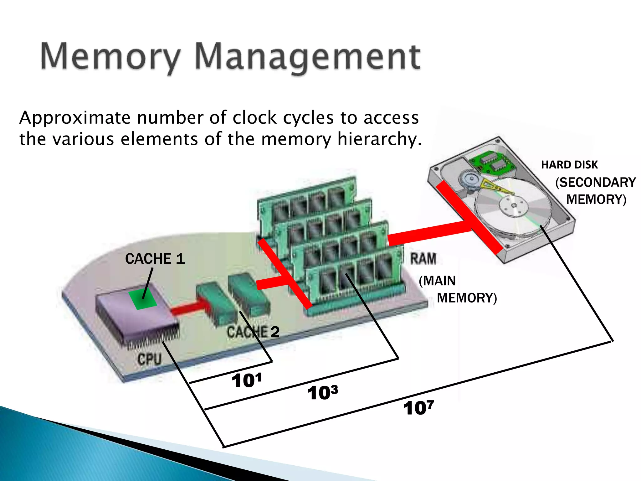 Operating Systems: Revision | PPT
