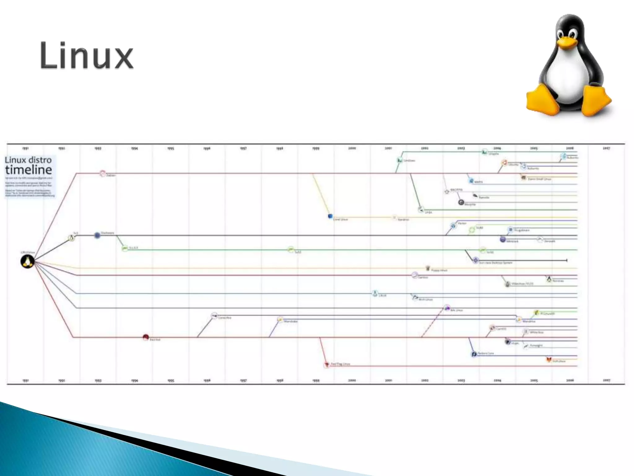 Introduction to Operating Systems | PPTX