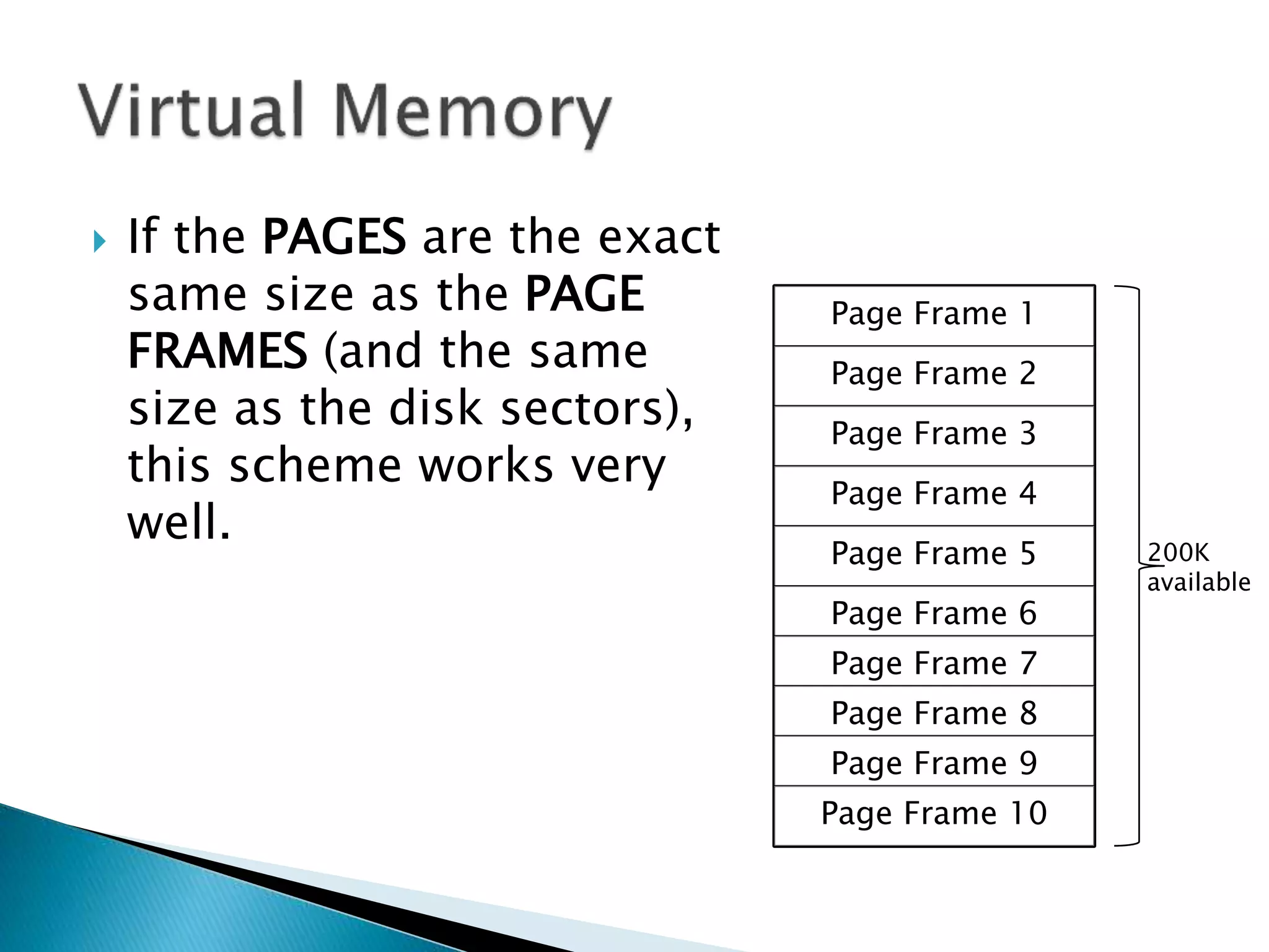 Operating Systems - Virtual Memory | PPTX