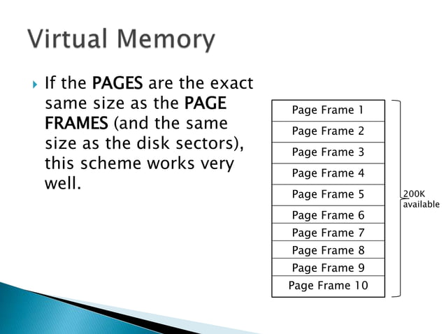Operating Systems - Virtual Memory | PPT