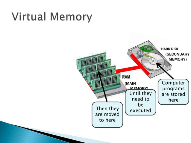 Operating Systems - Virtual Memory | PPT