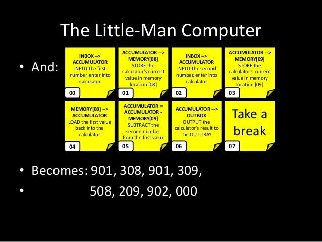 Operating Systems: The Little-Man Computer