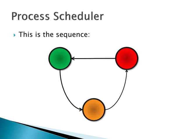 Operating Systems: Processor Management | PPTX | Operating Systems ...