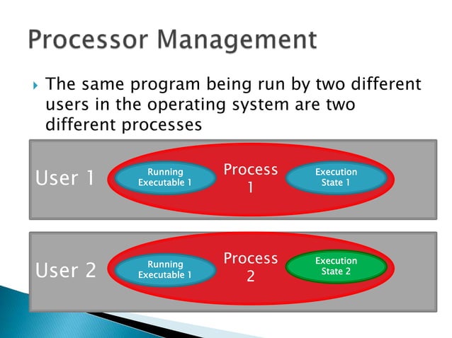 Operating Systems: Processor Management | PPTX | Operating Systems | Computer Software and ...
