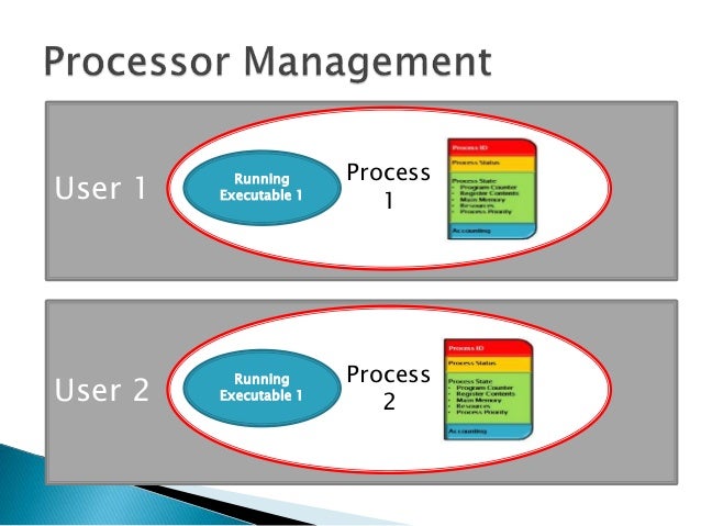 Operating Systems: Processor Management