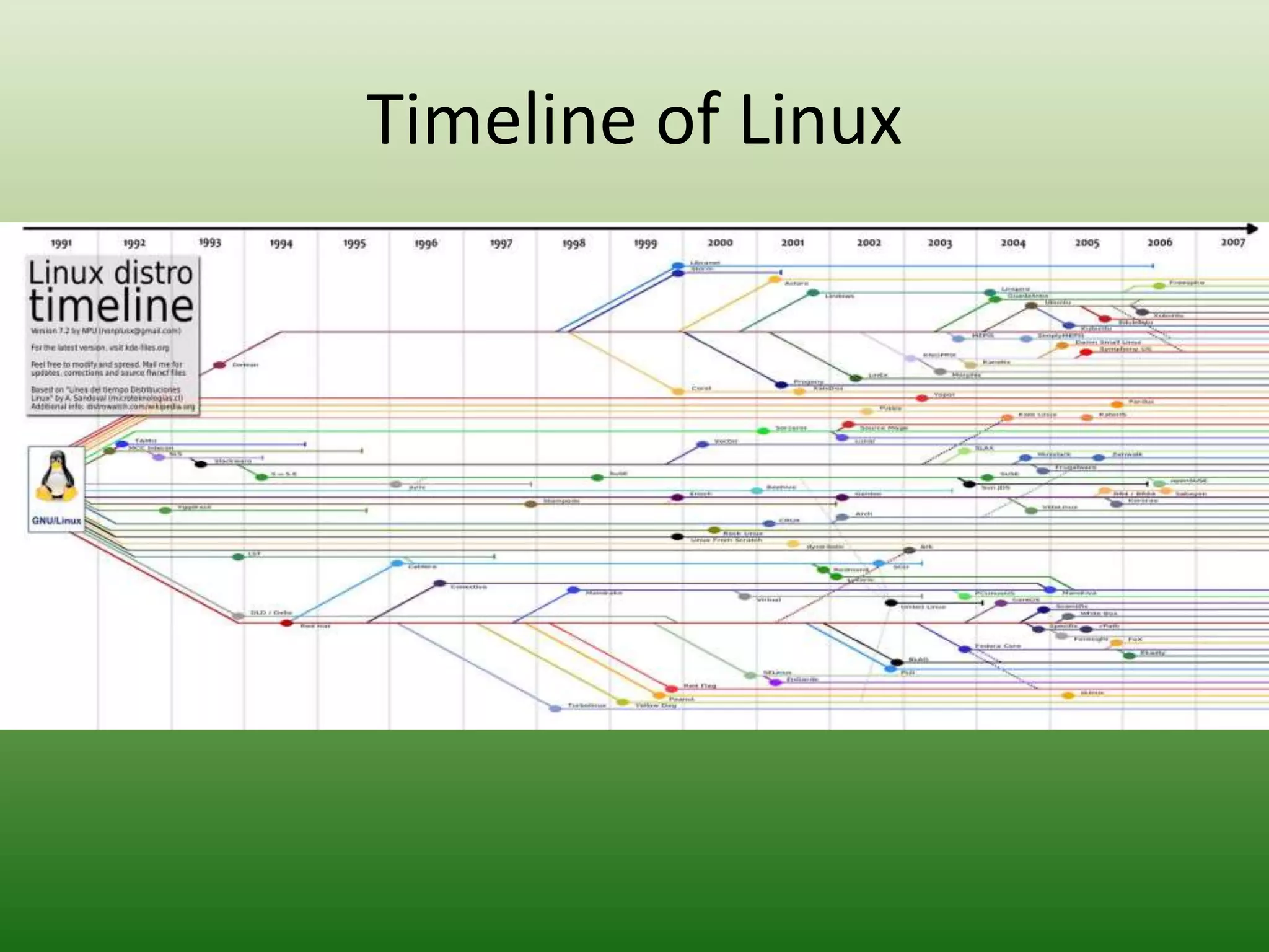 A History of Linux | PPTX