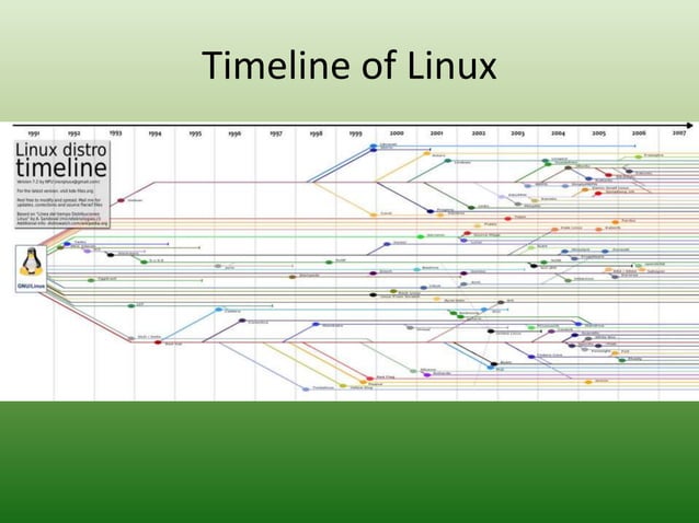 A History of Linux | PPTX | Operating Systems | Computer Software and Applications