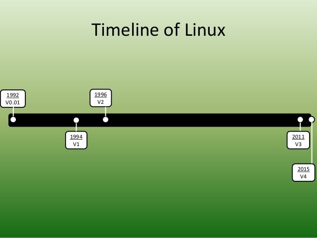 A History of Linux