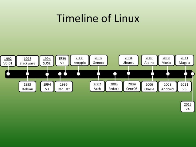 A History of Linux