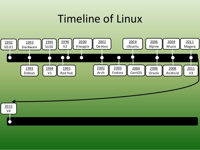 Operating Systems: A History of Linux