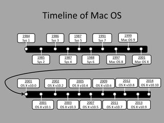 Mac Os History