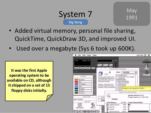 A History of Mac OS