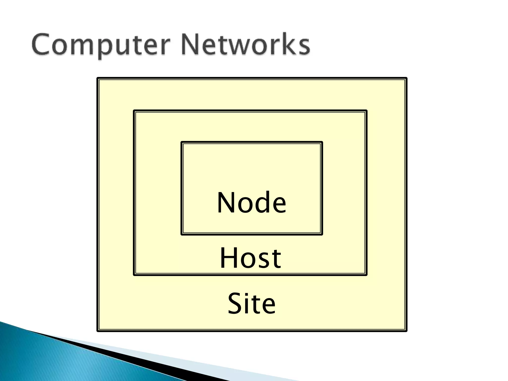 Operating Systems - Network Management | PPTX | Computer Networking ...