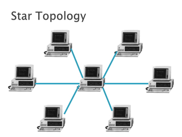 Operating Systems - Network Management | PPTX | Computer Networking ...