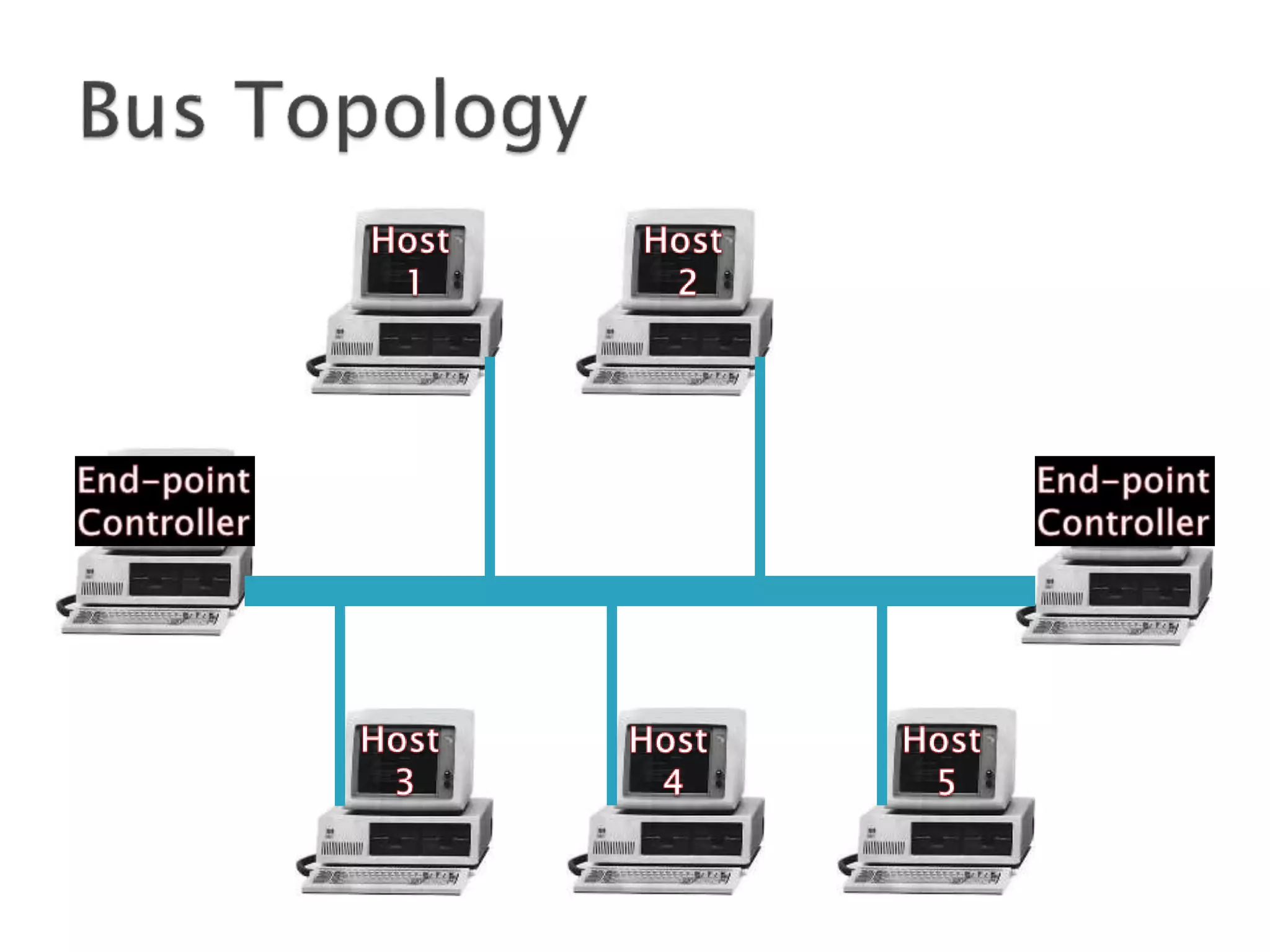 Operating Systems Network Management Ppt