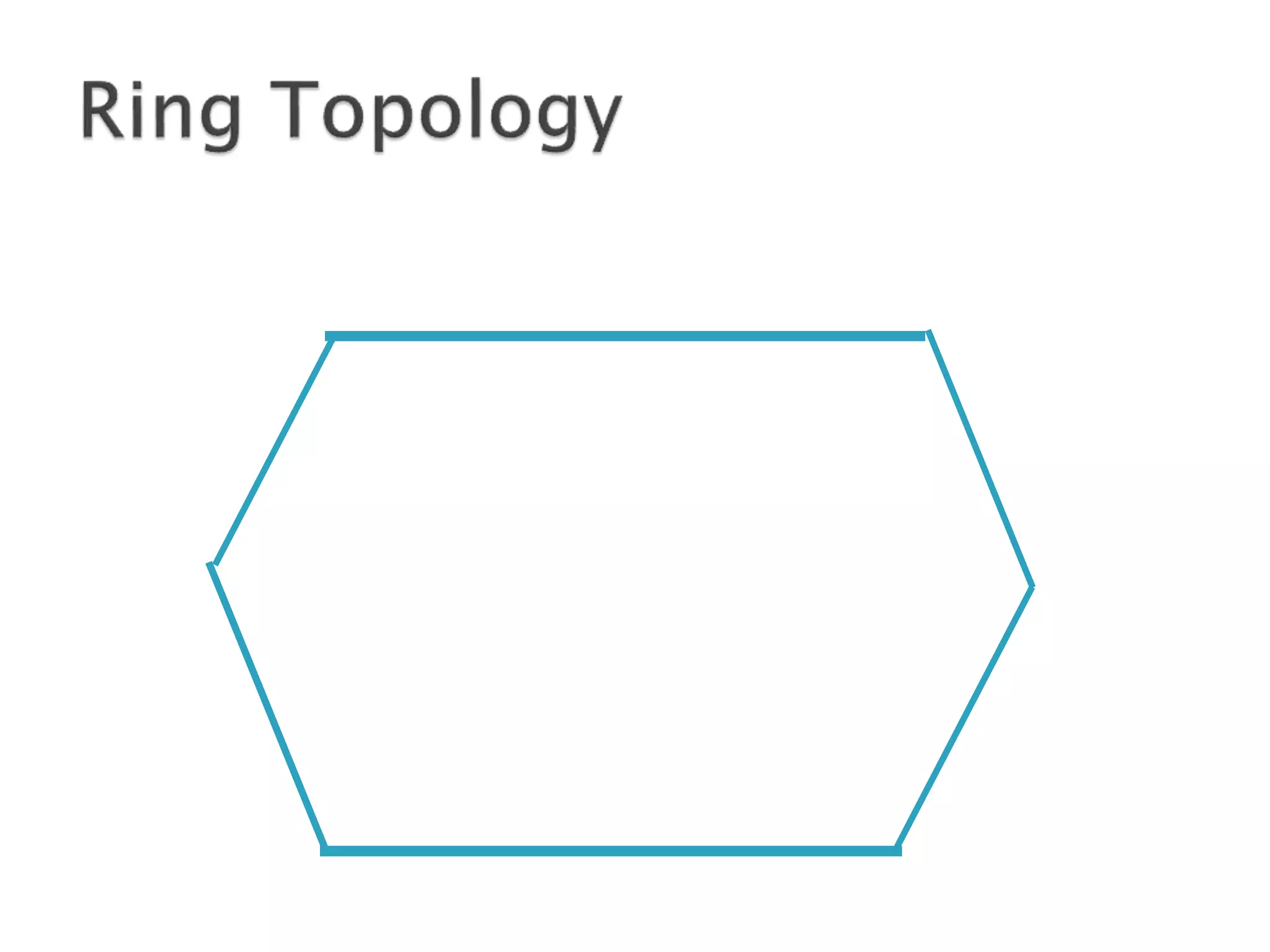 Computer Network Topologies With Animations Pptx Computer Networking Computing