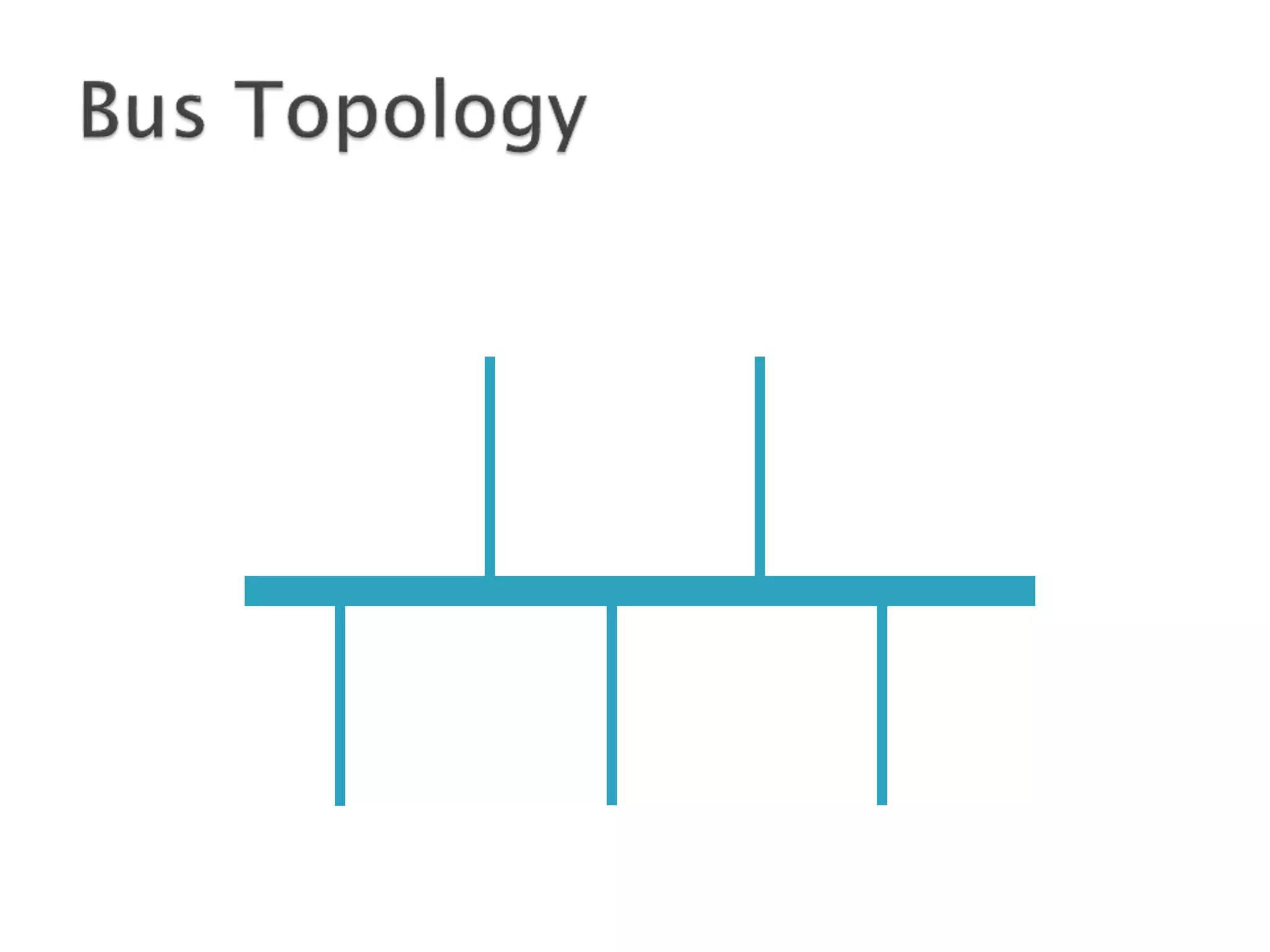 Computer Network Topologies With Animations Pptx Computer Networking Computing