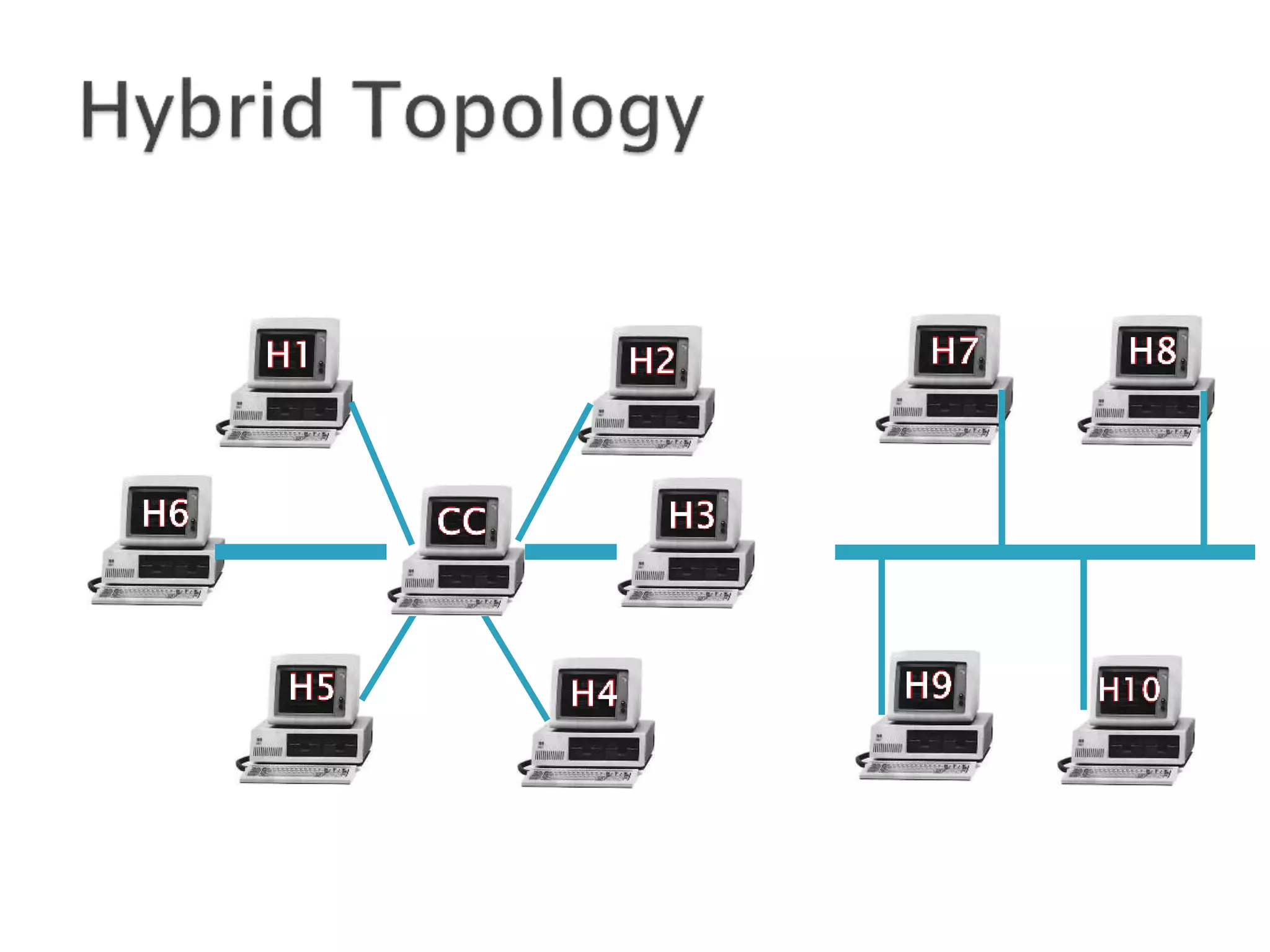 Computer Network Topologies With Animations Pptx Computer Networking Computing