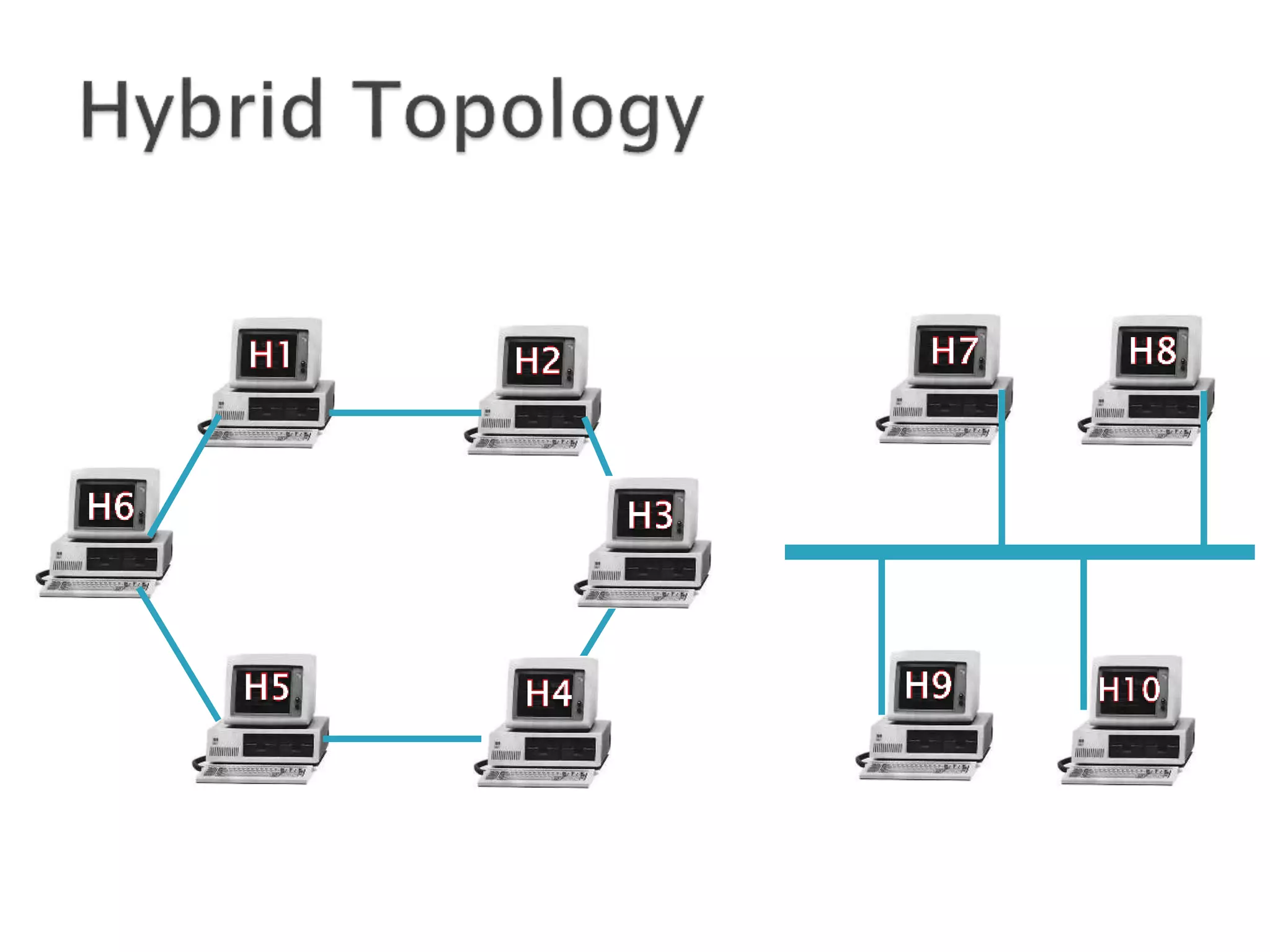 Computer Network Topologies (with animations) | PPTX | Computer Networking | Computing