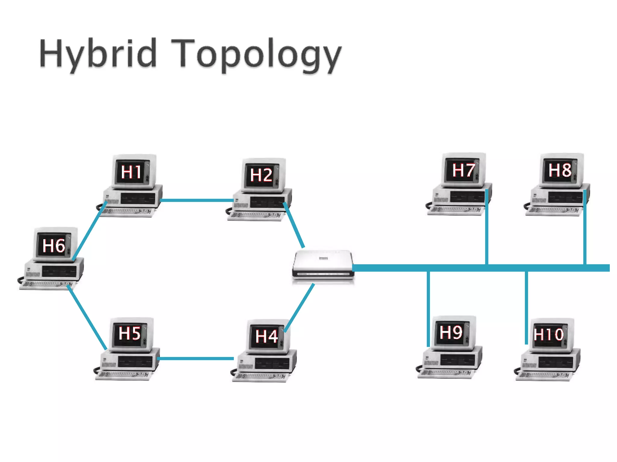 Computer Network Topologies (with animations) | PPTX
