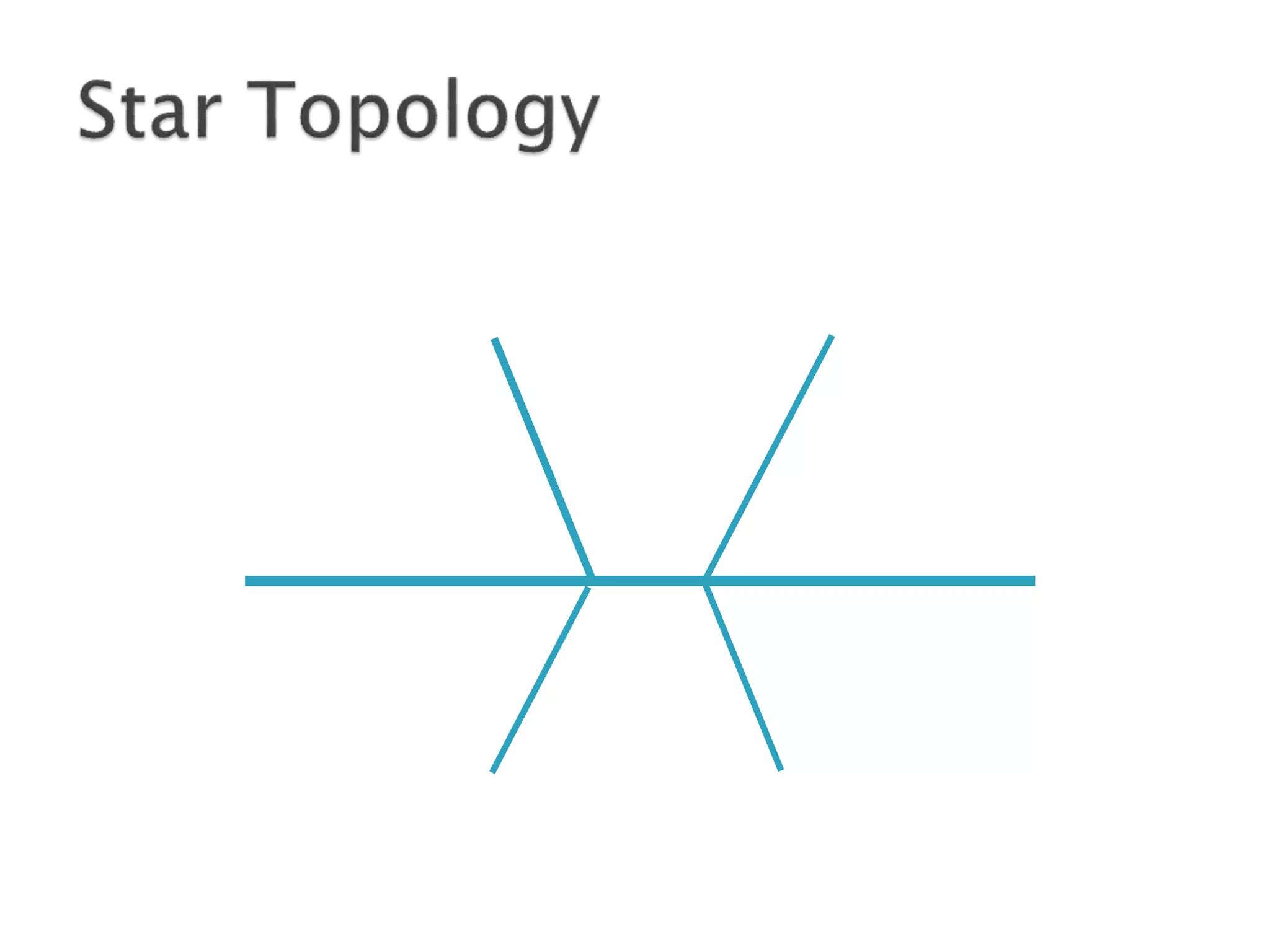 Computer Network Topologies With Animations Pptx Computer Networking Computing