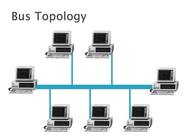 Computer Network Topologies (with animations) | PPTX | Computer Networking | Computing