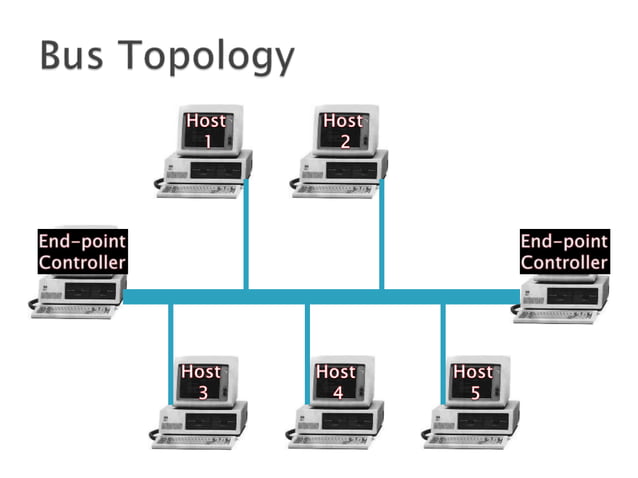 Computer Network Topologies With Animations Pptx Computer Networking Computing
