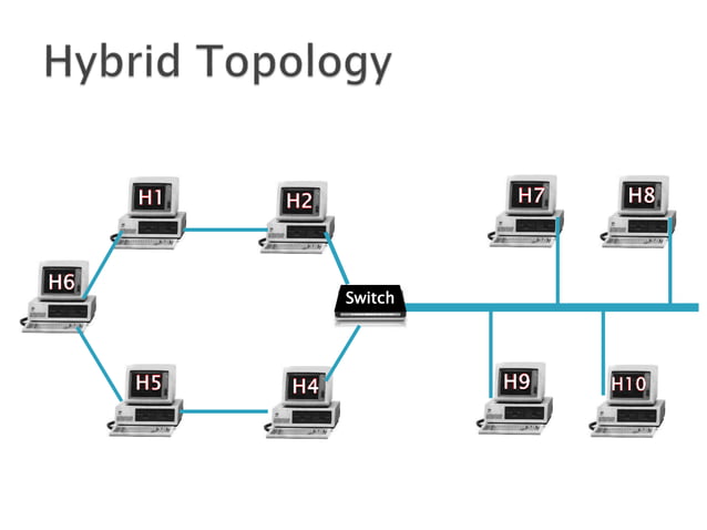 Computer Network Topologies (with animations) | PPTX | Computer Networking | Computing