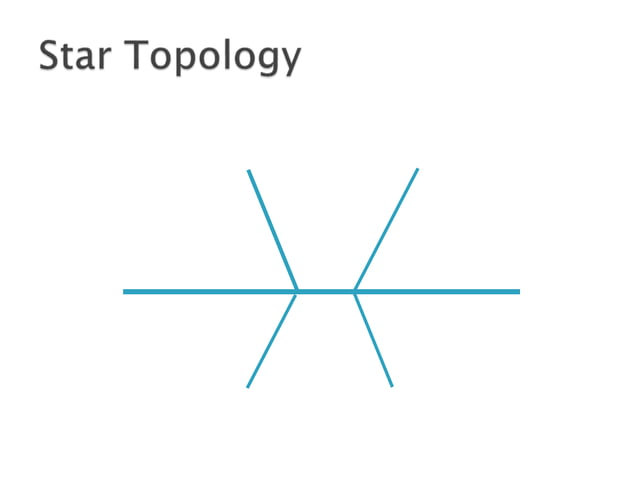 Computer Network Topologies With Animations Pptx Computer Networking Computing