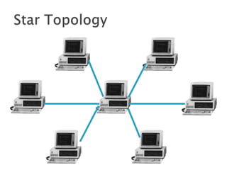 Computer Network Topologies (with animations) | PPTX