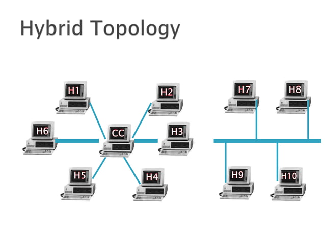 Computer Network Topologies (with animations)