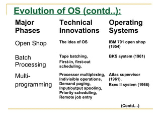 Operating systems for class 9th class | PPT