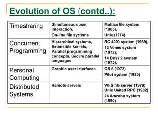 Operating systems11 9-07 | PPTX | Operating Systems | Computer Software ...