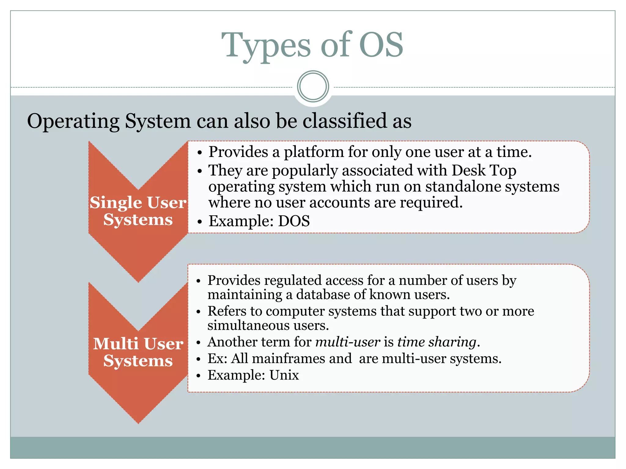 Operating systems | PPT