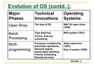 Operating systems11 9-07 (1) | PPT