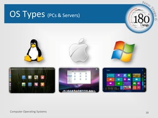 Operating systems Basics | PDF